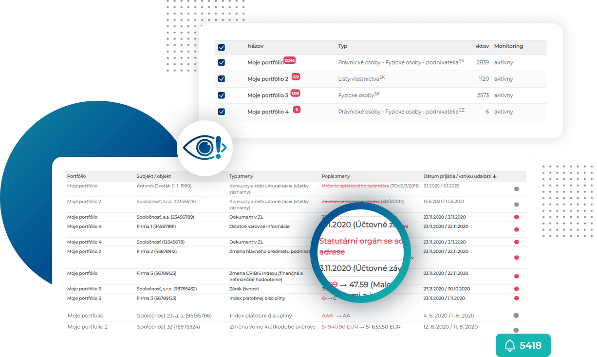 Monitoring – Cribis.sk